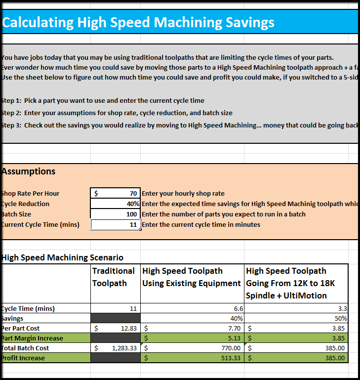 High Speed Machining | ROI Worksheet